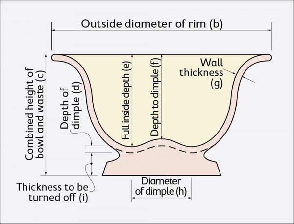 Some thoughts on bowl turning – Mike Darlow’s Website
